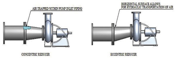Pipe Reducer – Concentric and Eccentric – Taurus Pipeline Solution