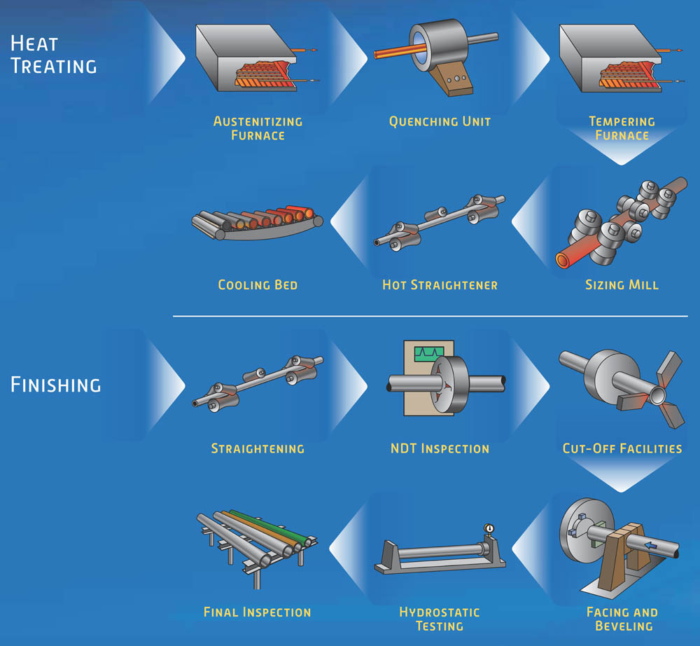 Seamless steel pipe – Taurus Pipeline Solution