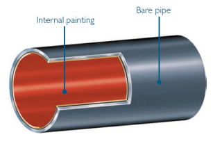 Epoxy Internal Coating Steel Pipes – Steel Pipeline Solution