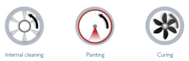 Epoxy Internal Coating Steel Pipes – Steel Pipeline Solution