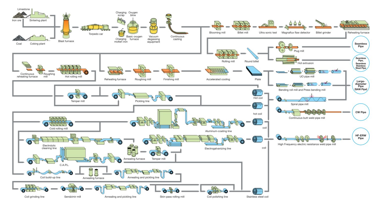 Pup Joints for Casing Tubing | API 5CT – Steel Pipeline Solution