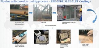 FBE Coated Pipe – Steel Pipeline Solution