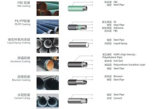 FBE Coated Pipe – Steel Pipeline Solution