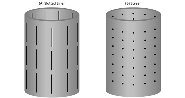 Slotted Liner Casing Pipe – Steel Pipeline Solution