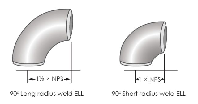 ASME/ANSI B16.9 Long Radius Elbows: Dimensions, Weights, and ...